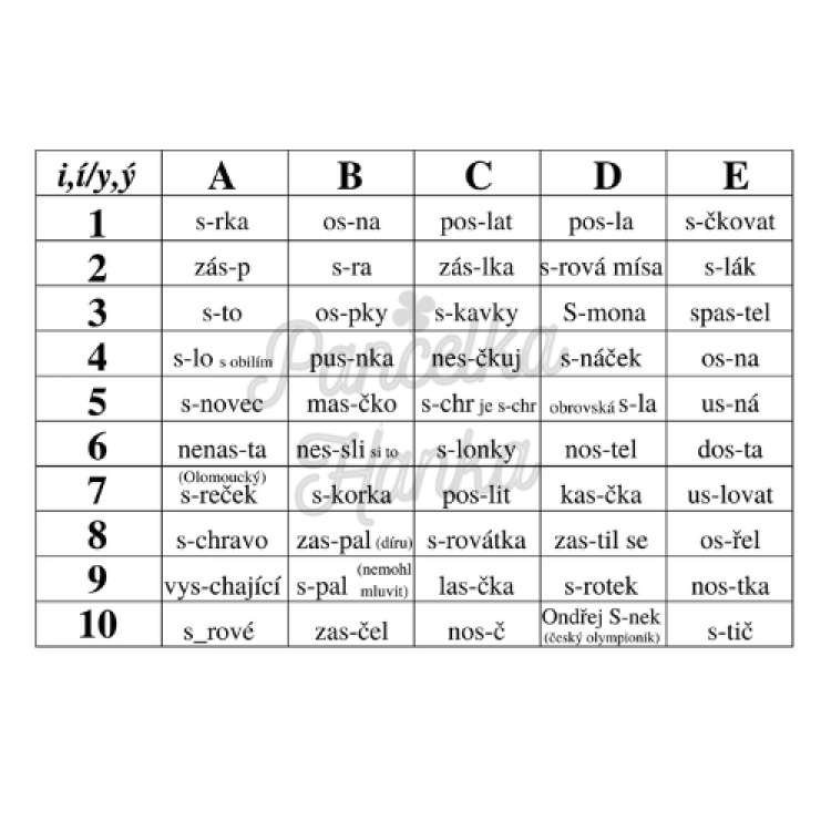 Souřadnice - vyjmenovaná slova po v - PančelkaHanka.cz